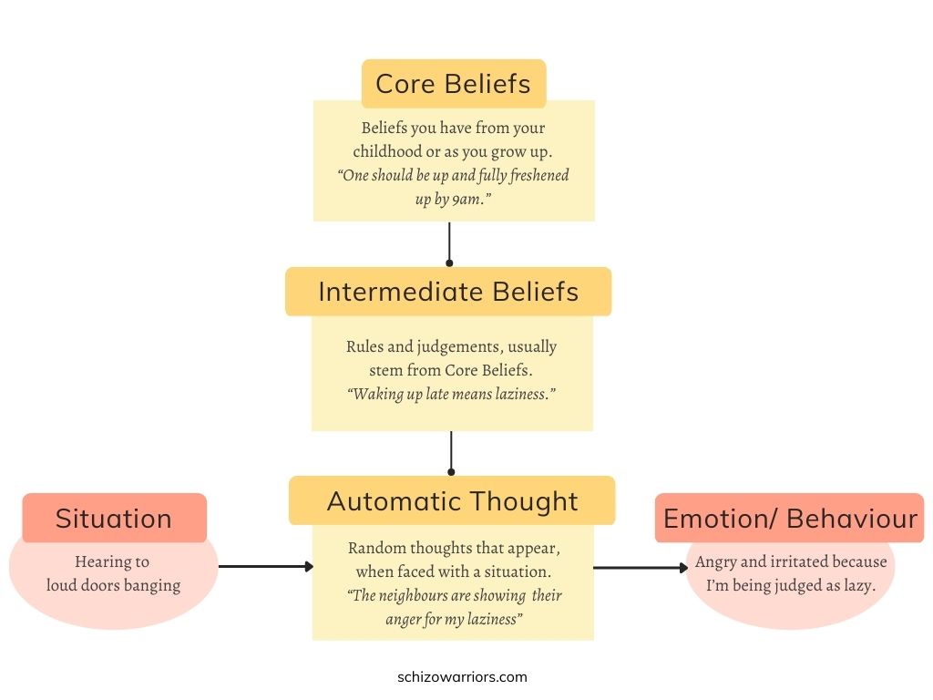 Know All About CBT To Manage Schizophrenia Schizo Warriors
